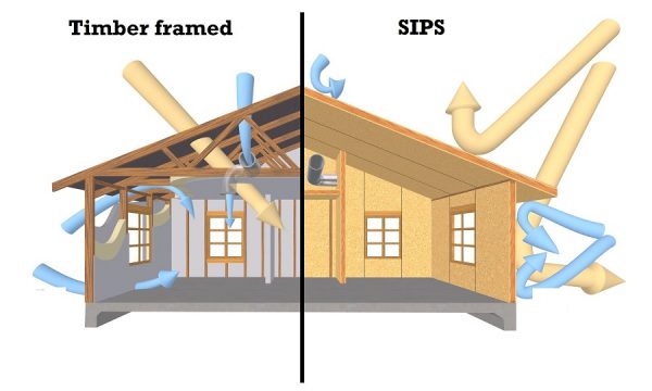 SIP, panouri prefabricate pentru case ușoare și eficiente energetic ...